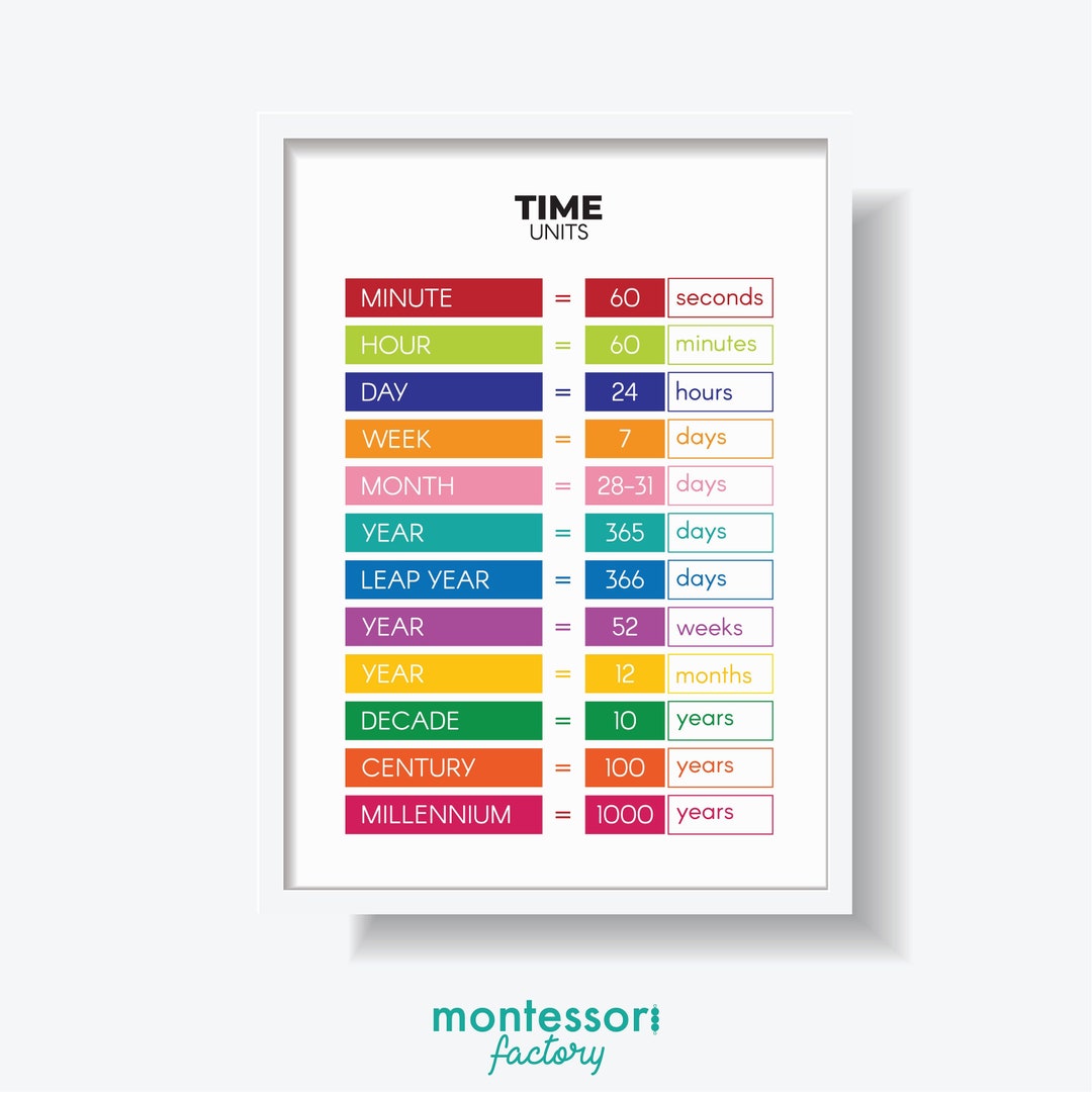 TIME UNITS Math Kids Room Wall Art Montessori Kindergarten Primary ...