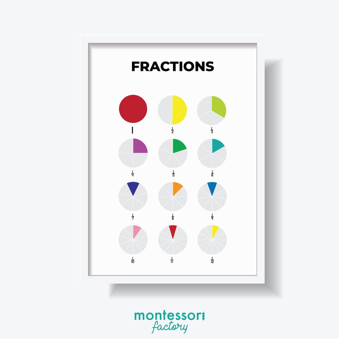 MATH FRACTIONS Kids Room Wall Art Decor Montessori Kindergarten Primary ...