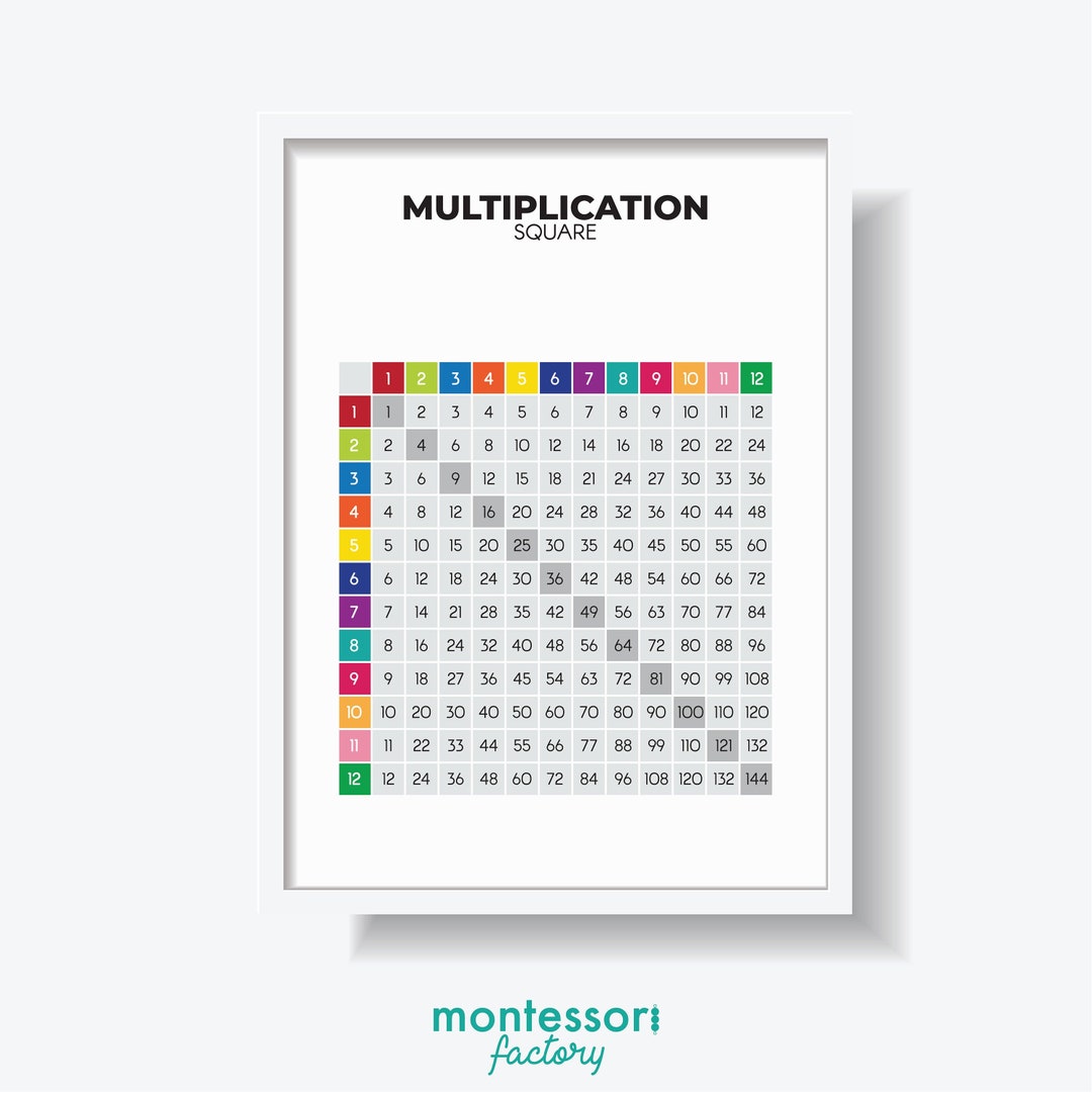 MULTIPLICATION SQUARE Math Kids Room Wall Art Montessori Kindergarten ...