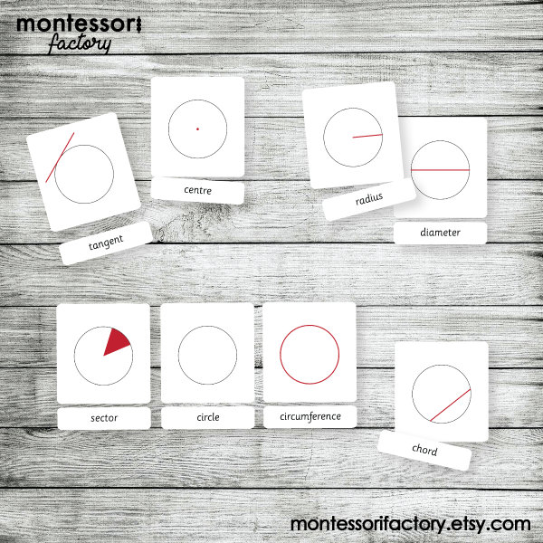 PARTS of a CIRCLE Montessori Cards Flash Cards Three - Etsy
