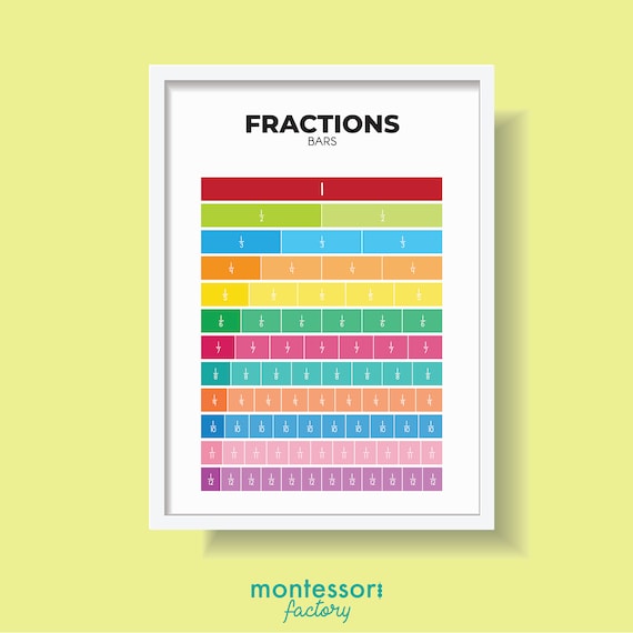 Printable Fraction Wall
