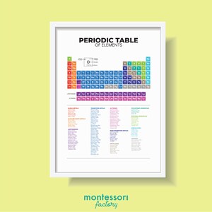 PERIODIC TABLE ELEMENTS Chemistry Kids Room Homeschool Wall Art ...
