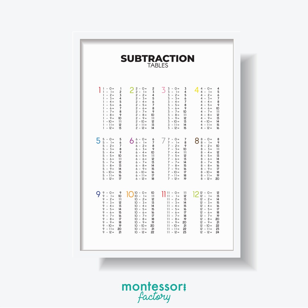 SUBTRACTION Tables 1 to 12 Math Kids Room Wall Art Montessori ...
