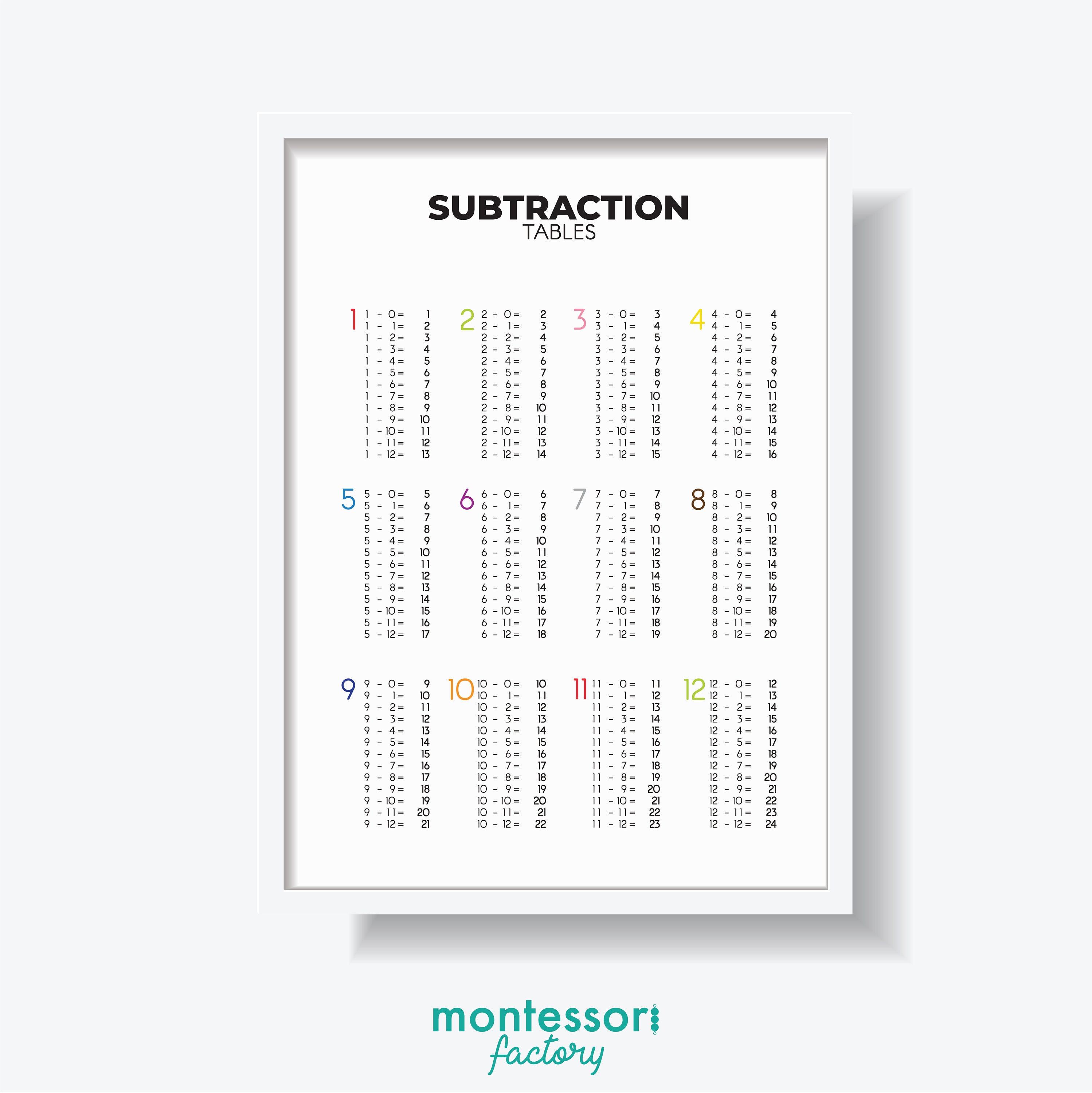 Subtraction Chart For Kids