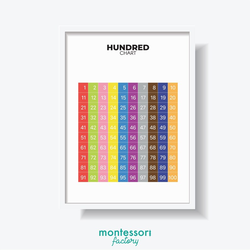 HUNDRED CHART Counting 1 to 100 Math Kids Room Wall Art - Etsy