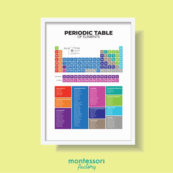 Periodic Table For Kids Printable Element Chart Periodic Table Kids