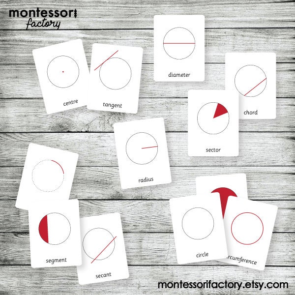 PARTS of a CIRCLE Montessori Cards Flash Cards Three - Etsy
