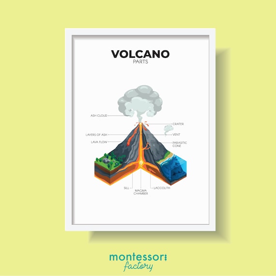 Inside A Volcano For Kids