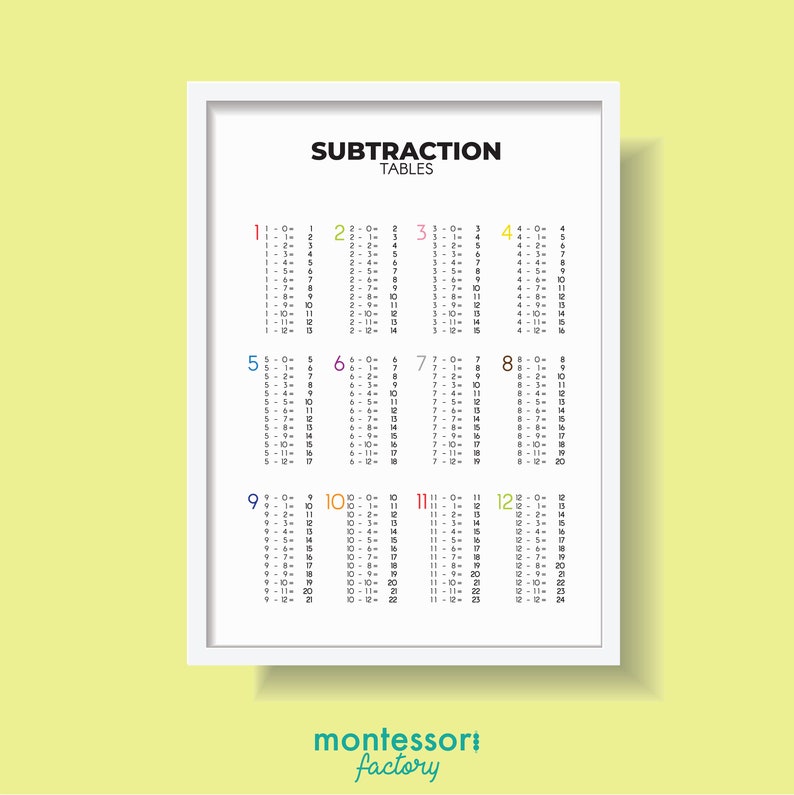SUBTRACTION Tables 1 to 12 Math Kids Room Wall Art Montessori ...
