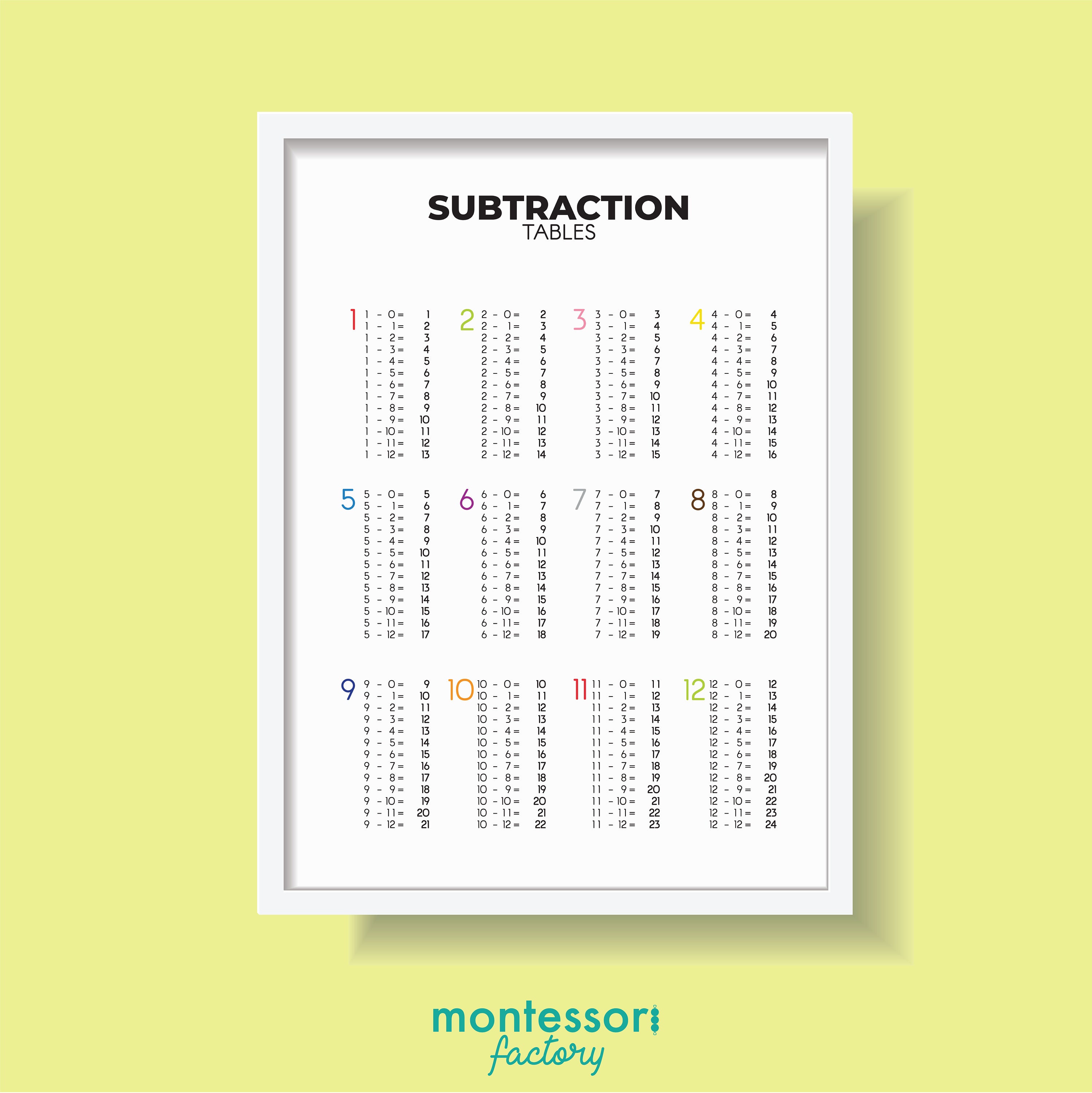 SUBTRACTION Tables 1 to 12 Math Kids Room Wall Art Montessori | Etsy