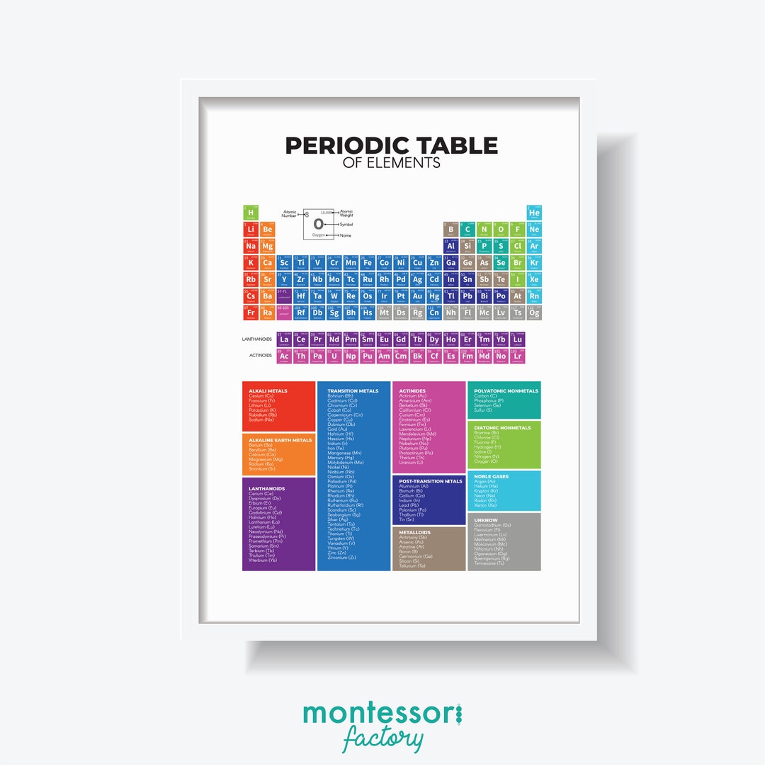 PERIODIC TABLE ELEMENTS Chemistry Kids Room Homeschool Wall Art ...