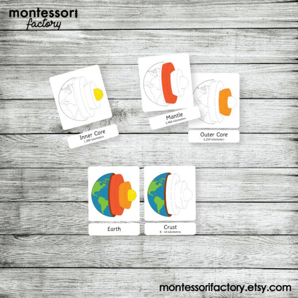 EARTH STRUCTURE LAYERS Montessori Cards Flash Cards | Etsy