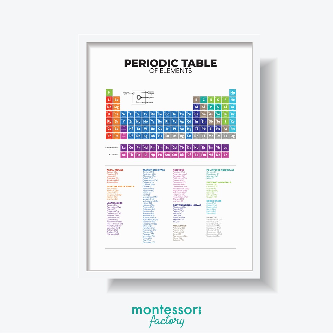 PERIODIC TABLE ELEMENTS Chemistry Kids Room Homeschool Wall Art ...