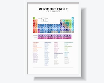 Periodic Table Poster - Etsy