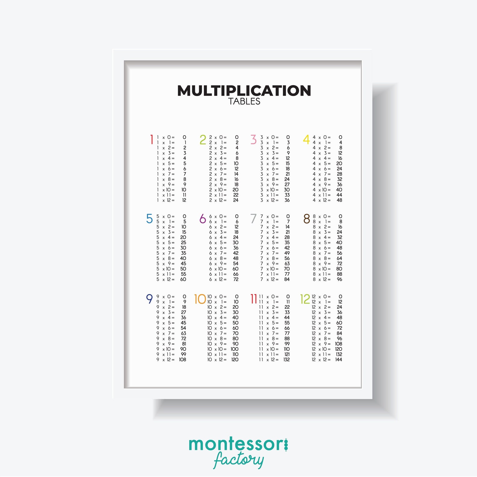 MULTIPLICATION Tables 1 to 12 Math Kids Room Wall Art | Etsy