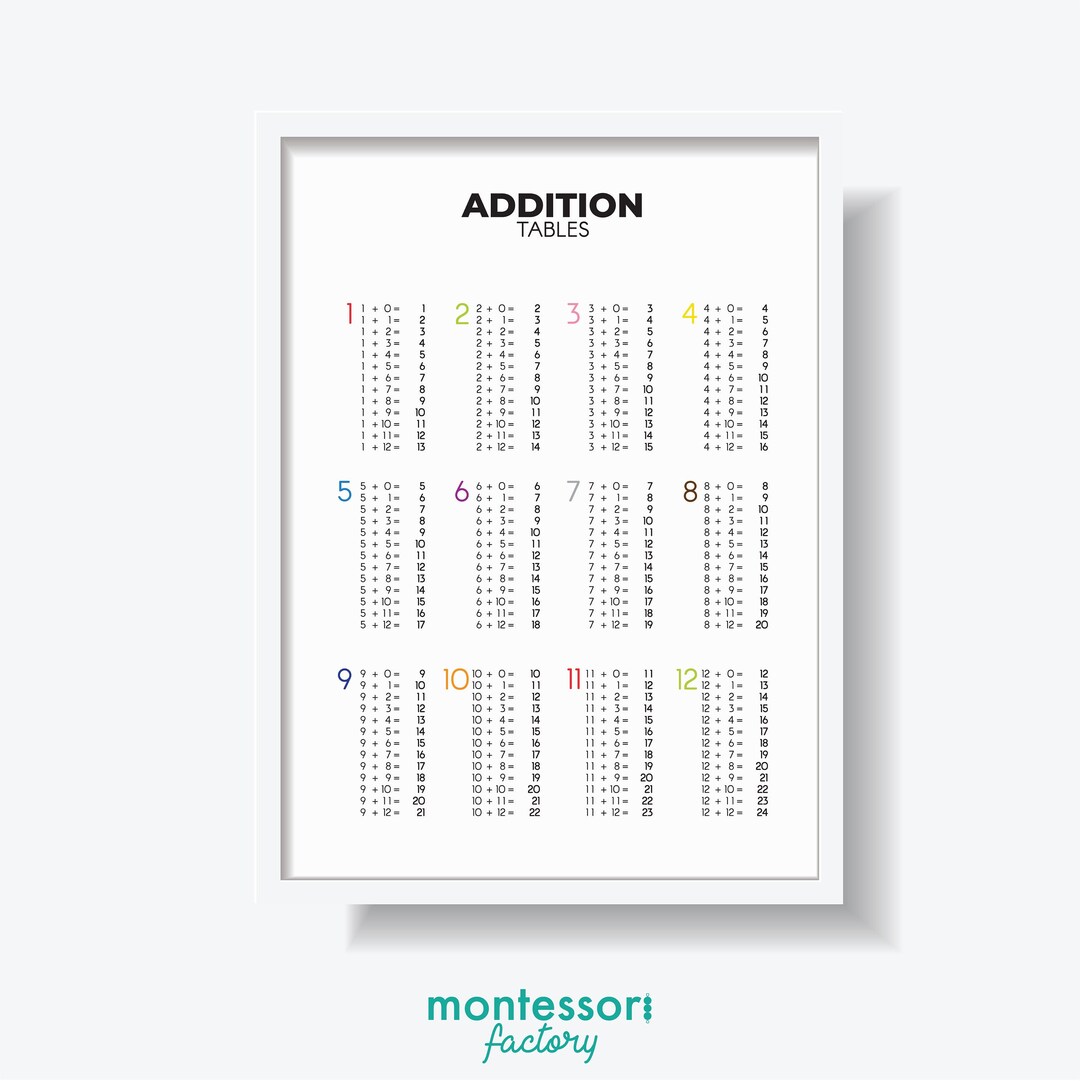 ADDITION Tables 1 to 12 Math Kids Room Wall Art Montessori Kindergarten ...