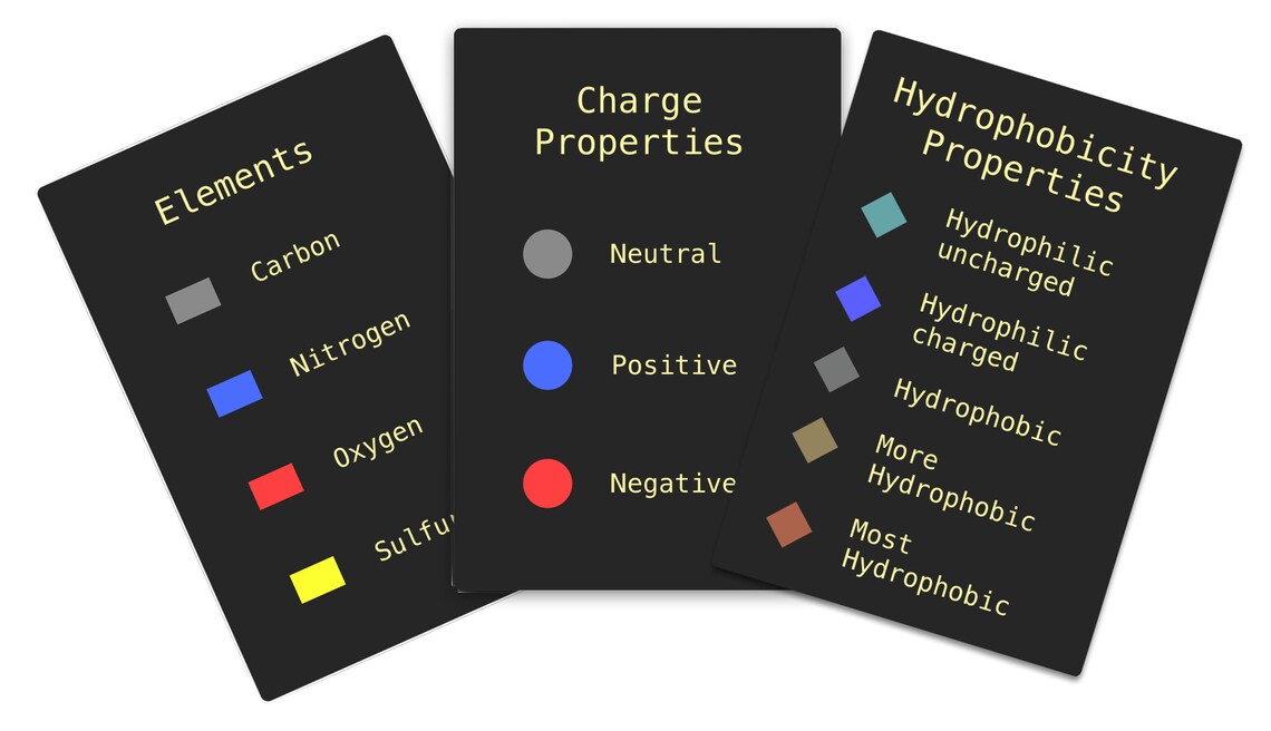 Amino Fish - Amino Acid Playing Cards for Biology Education and Biology ...