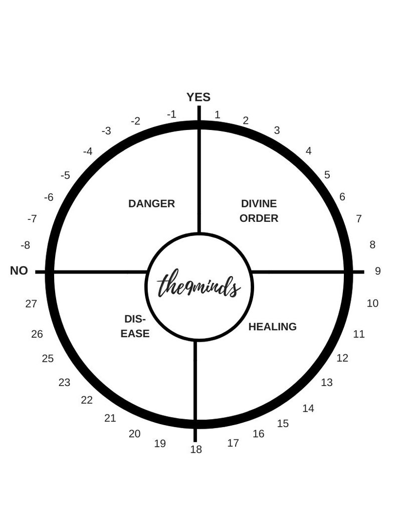 Pendulum 101: Dowsing to Heal Self and Ancestors - Etsy