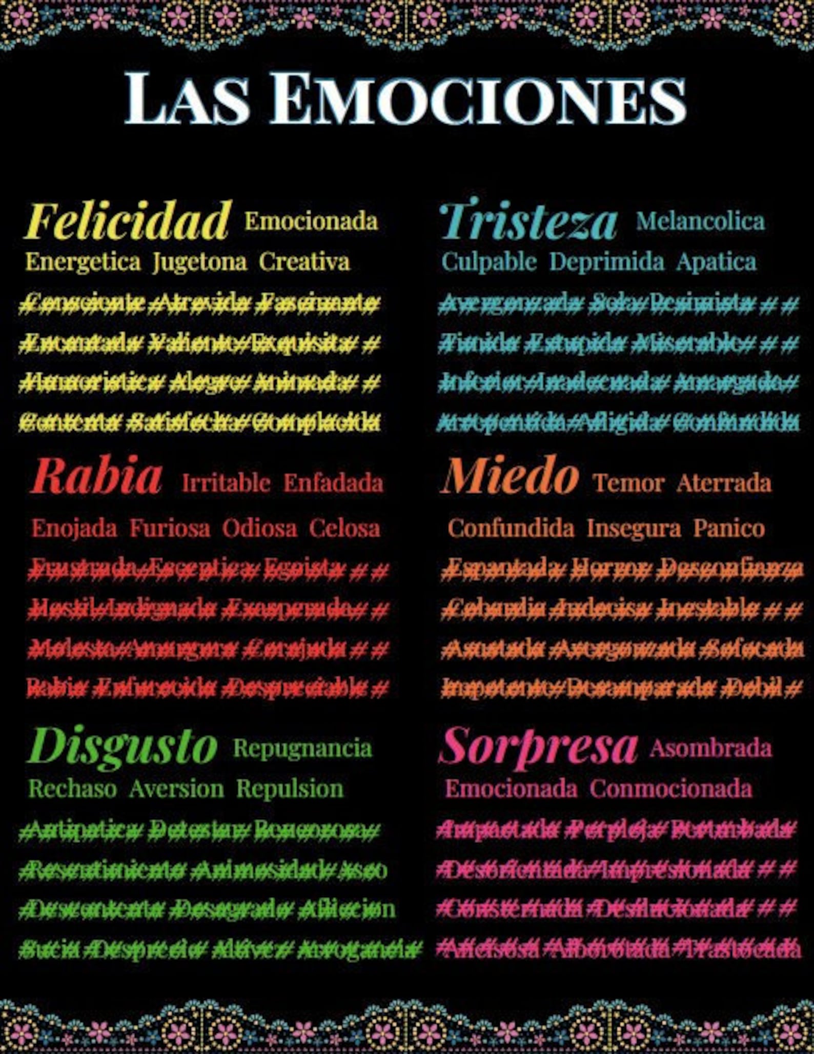 Lista De Emociones / Spanish Emotions List - Etsy