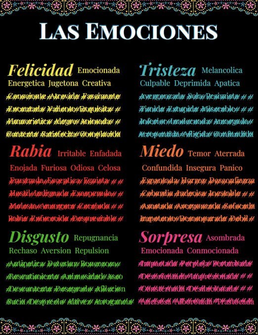 Lista De Emociones / Spanish Emotions List - Etsy