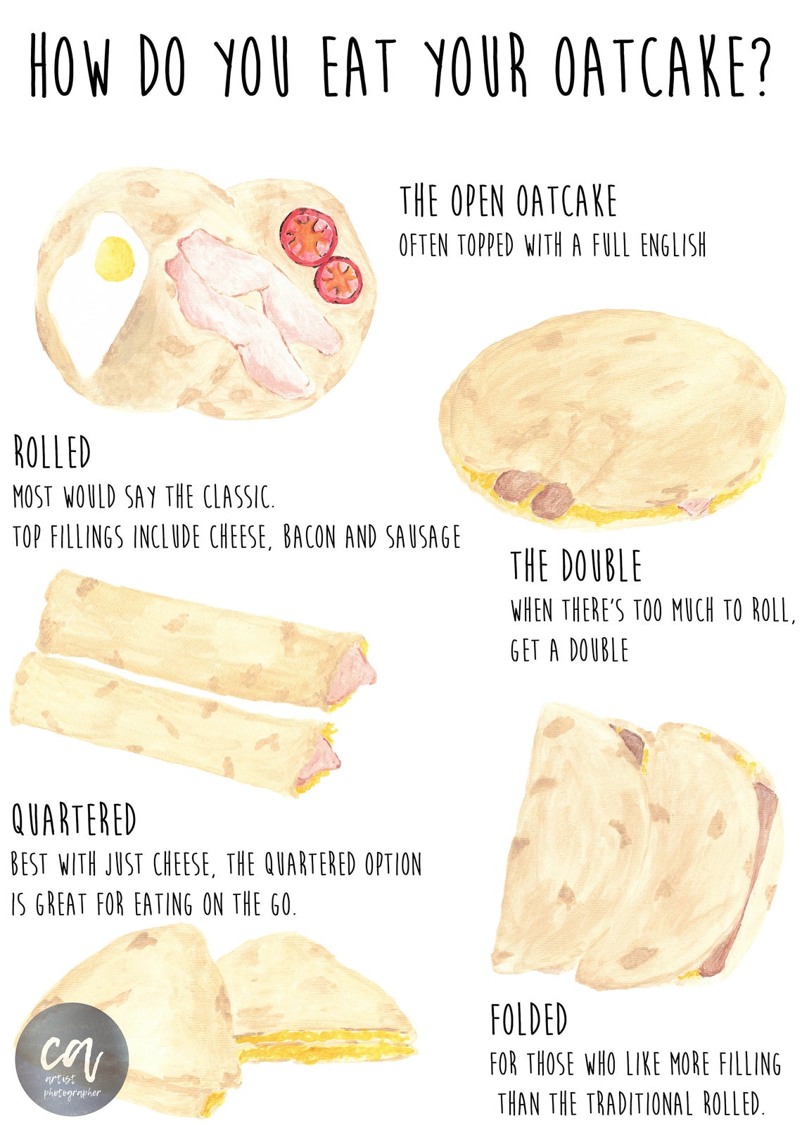 Staffordshire Oatcake Print / Watercolour Print / Original Art - Etsy
