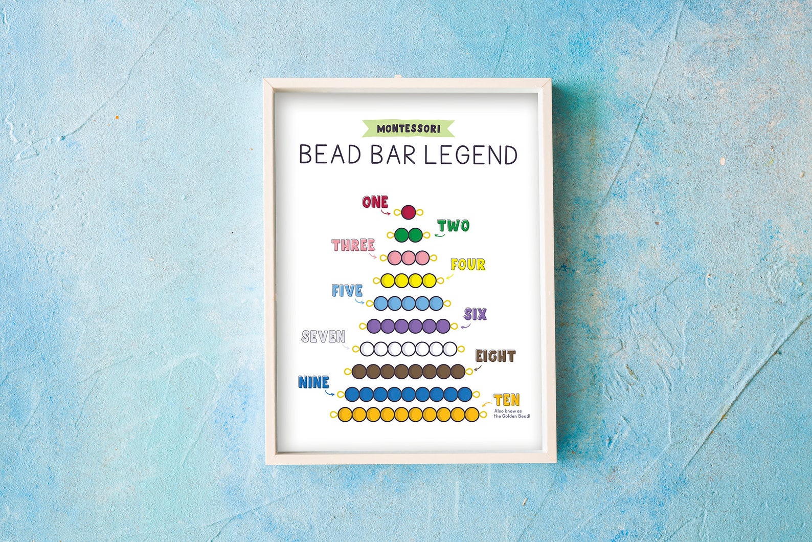 Montessori Numbers 1-10 Poster | Math Coloured Bead Bars | Classroom ...