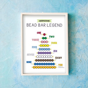 Montessori Numbers 1-10 Poster | Math Coloured Bead Bars | Classroom ...