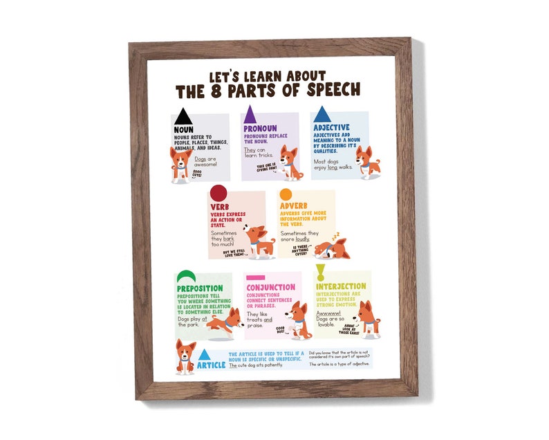 Montessori Parts of Speech Posters With Grammar Symbols | 10 Printable ...