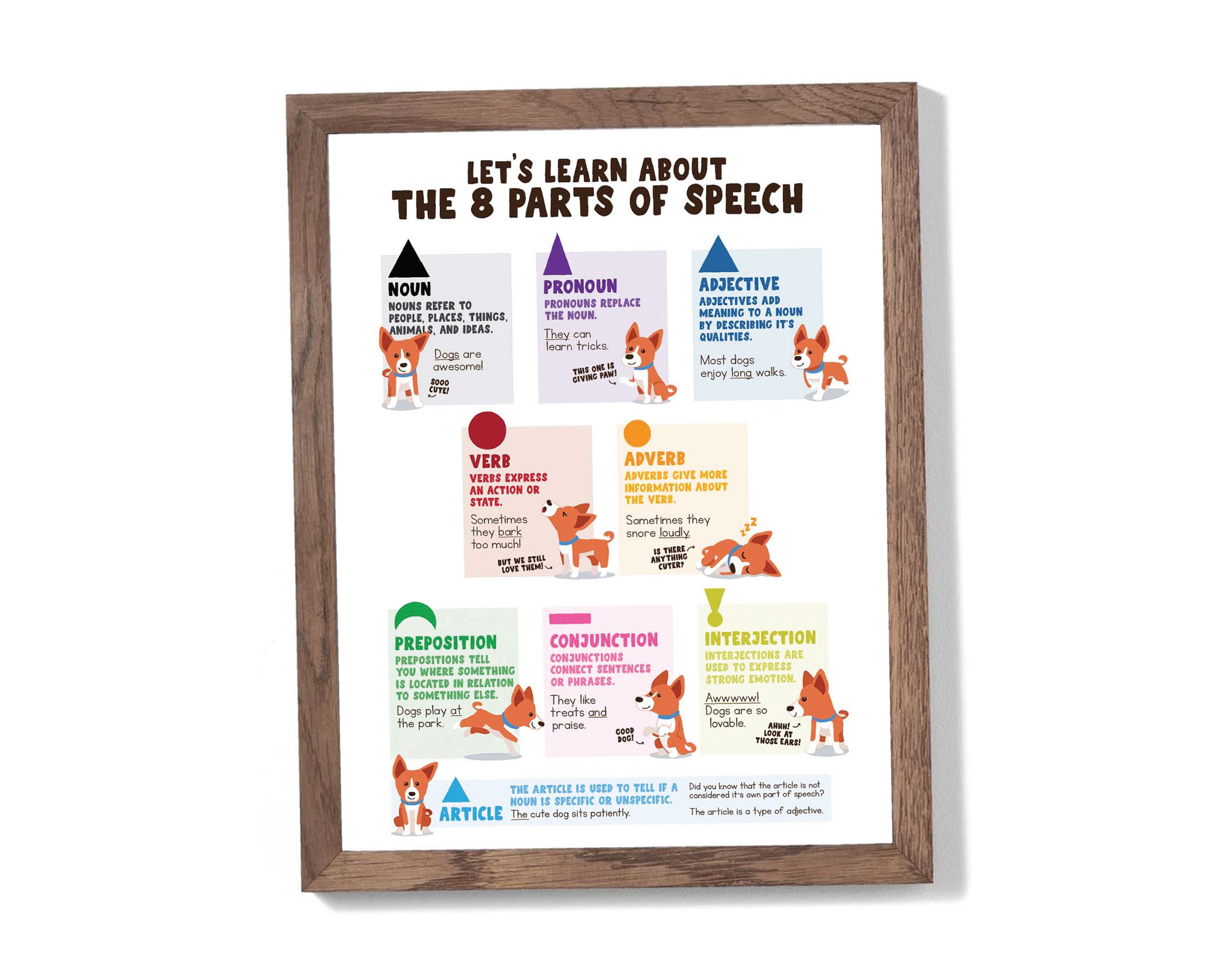 Montessori Parts of Speech Posters With Grammar Symbols | 10 Printable ...