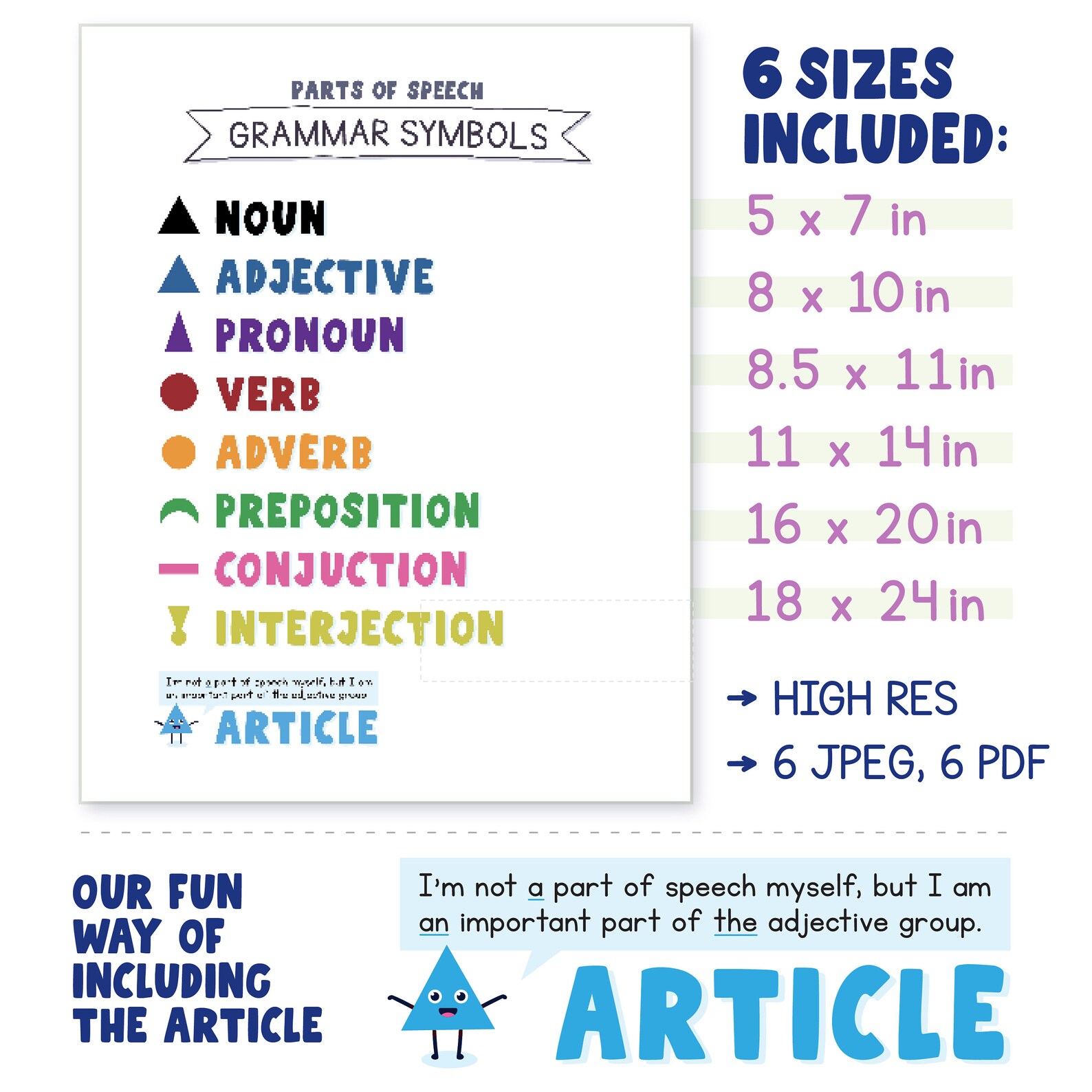 Parts of Speech Montessori Grammar Symbols Poster | Language Chart ...