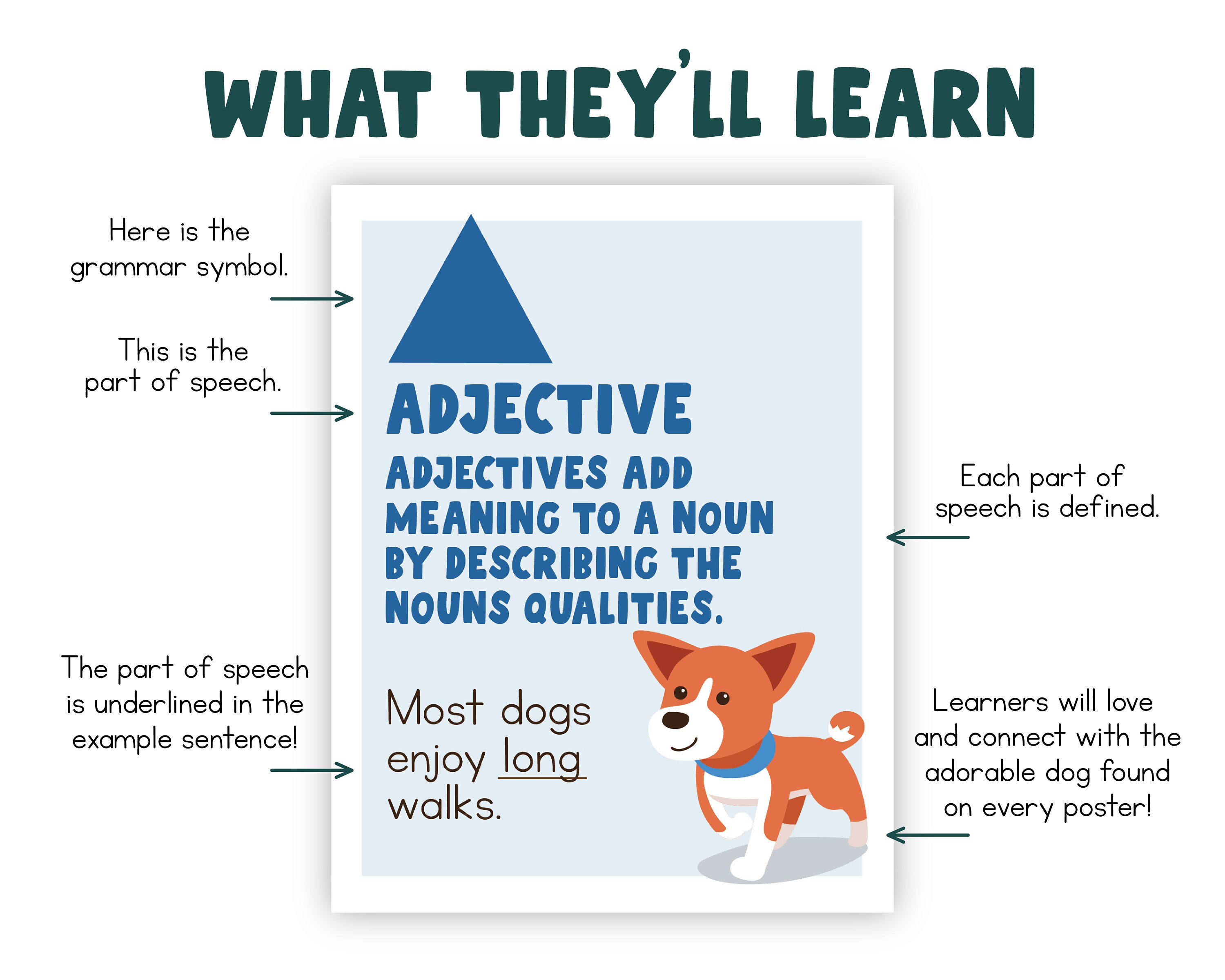 Montessori Parts of Speech Posters With Grammar Symbols | 10 Printable ...