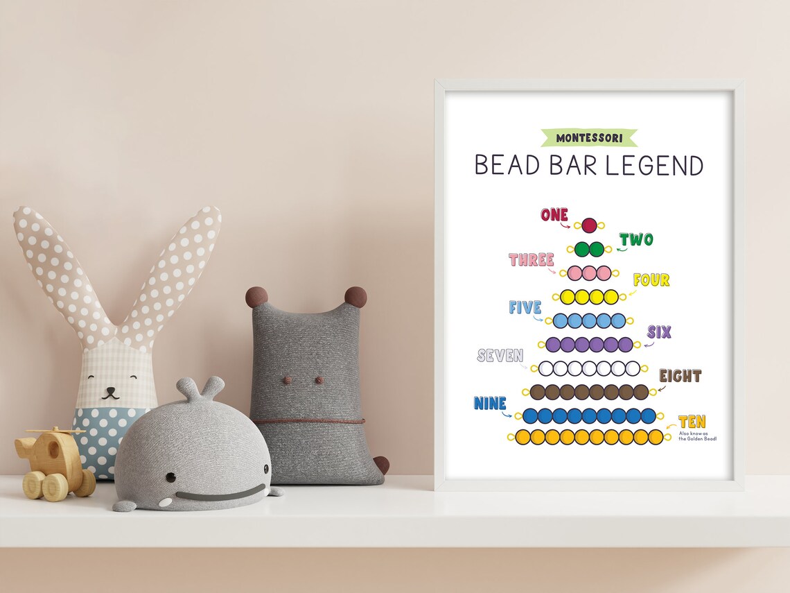 Montessori Numbers 1-10 Poster Math Coloured Bead Bars Classroom Wall ...