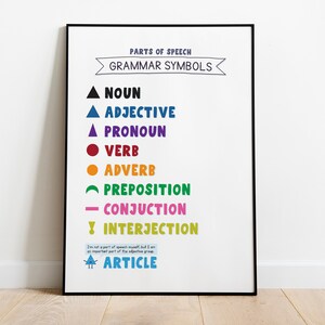 Parts of Speech Montessori Grammar Symbols Poster | Language Chart ...