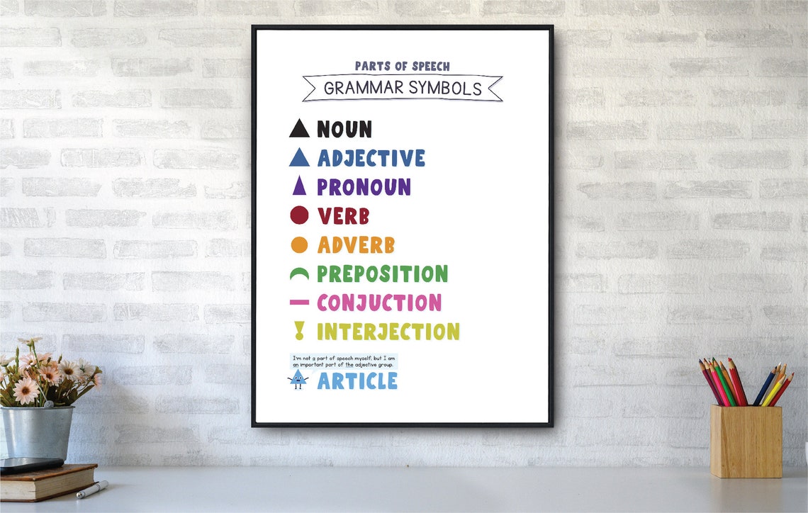 Parts of Speech Montessori Grammar Symbols Poster | Language Chart ...