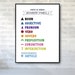 Parts of Speech Montessori Grammar Symbols Poster | Language Chart ...
