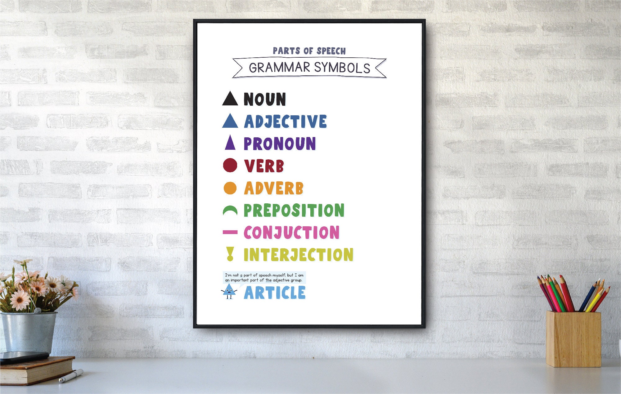 Parts of Speech Montessori Grammar Symbols Poster | Language Chart ...