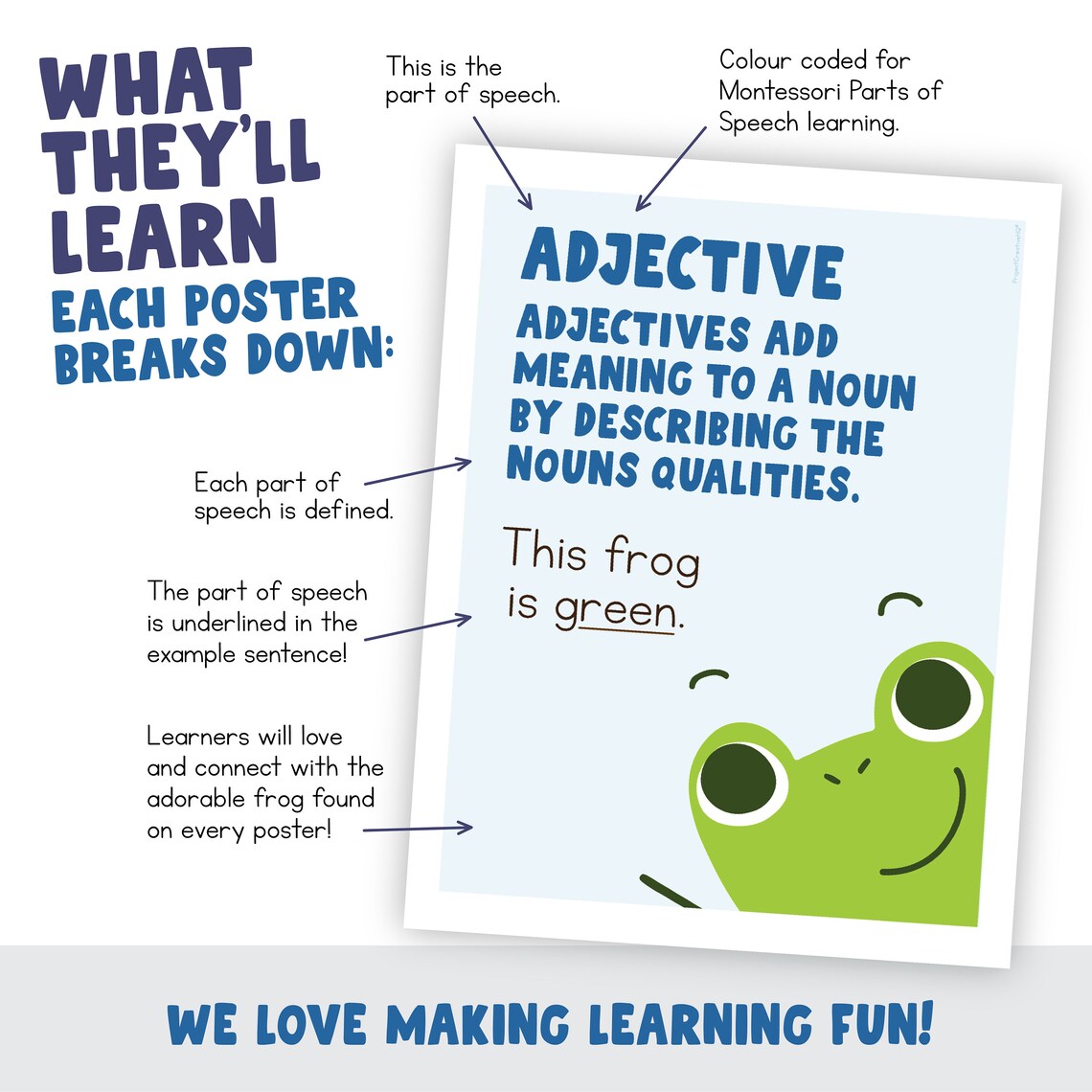 Parts of Speech Posters | Grammar Wall | 10 Printable Posters for ...