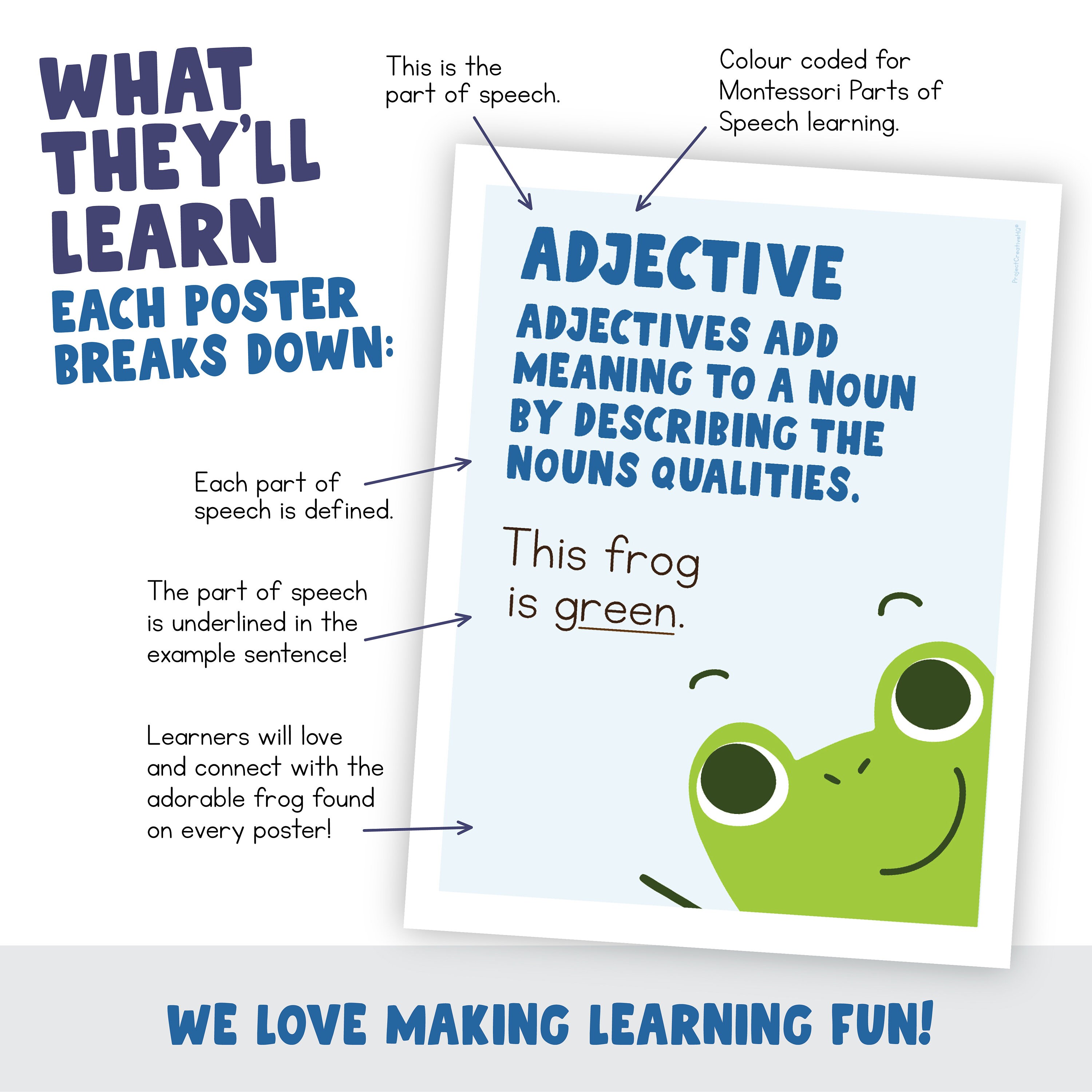 Parts of Speech Posters | Grammar Wall | 10 Printable Posters for ...