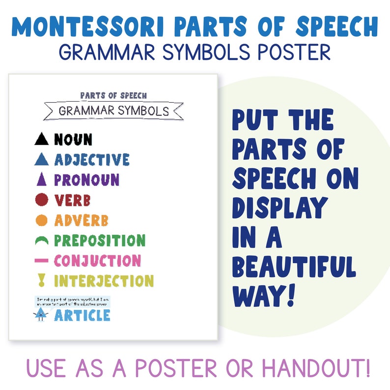 Parts of Speech Montessori Grammar Symbols Poster | Language Chart ...