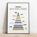 Montessori Numbers 1-10 Poster | Math Coloured Bead Bars | Classroom ...