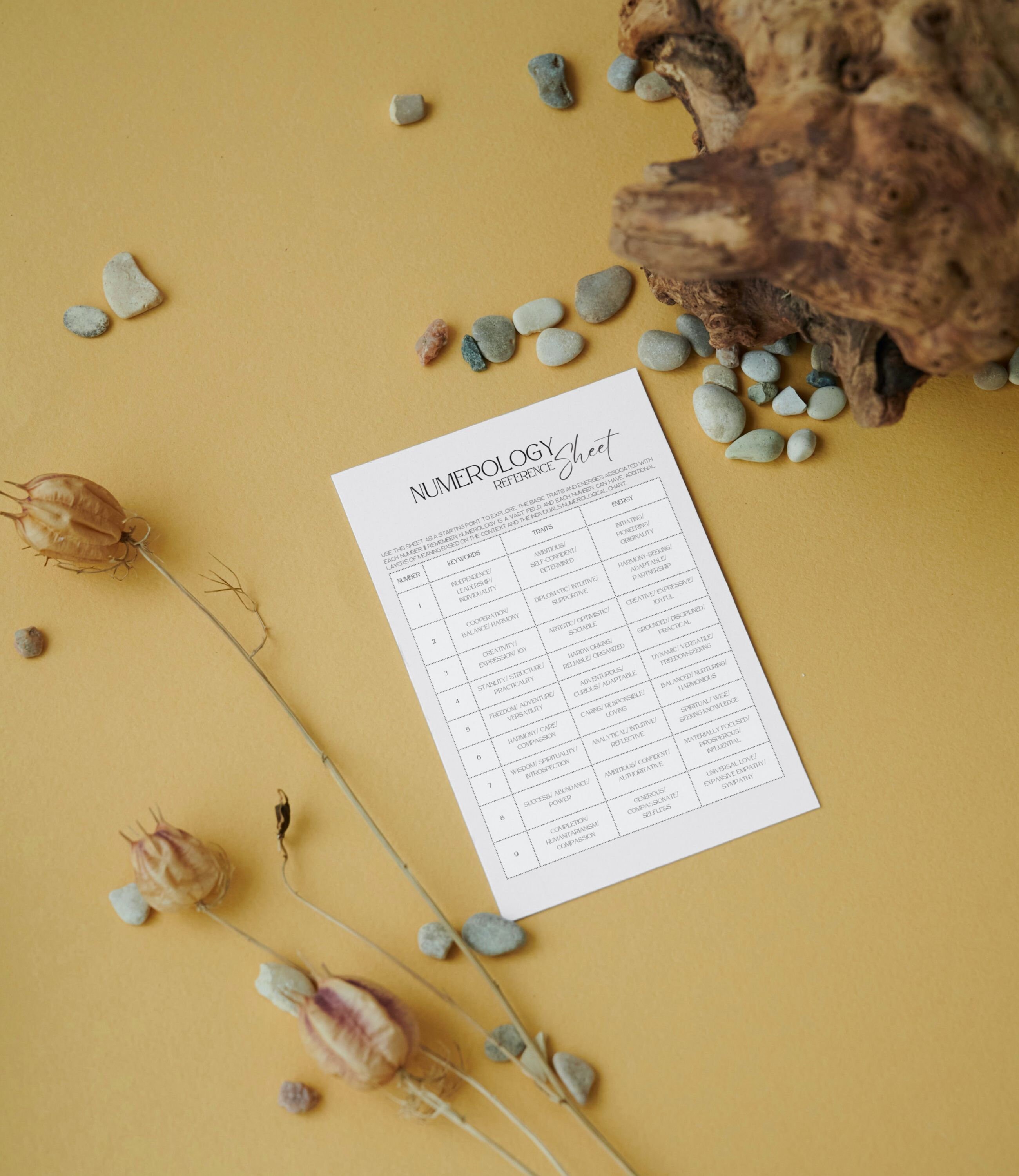 Numerology Reference Sheet Quick Reference Guide - Etsy México