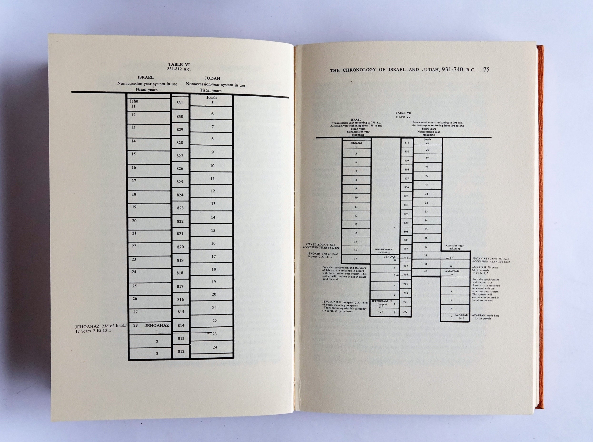 The Mysterious Numbers of the Hebrew Kings by Edwin R. Thiele - Etsy