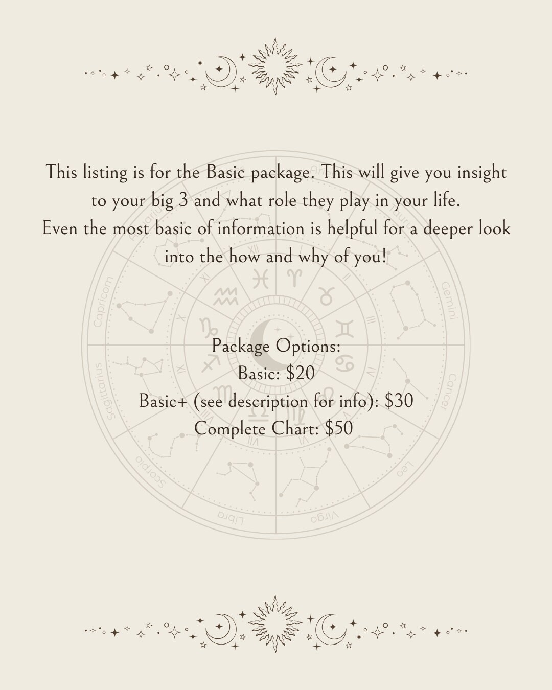 Natal Chart Reading - Basic Package - Etsy