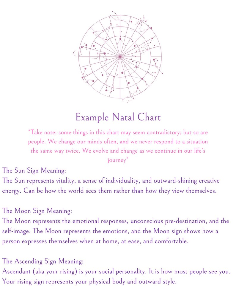 Natal Chart Reading - Basic+ Package - Etsy