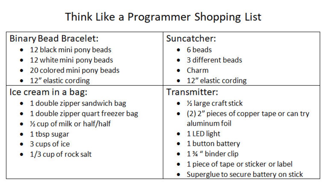 Handmade Think Like a Programmer Journey Digital Download - Etsy
