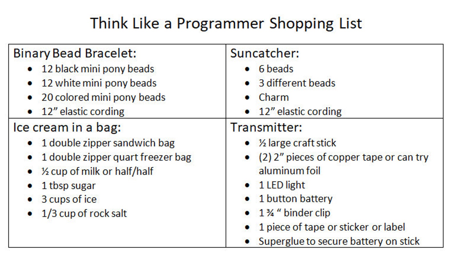 Handmade Think Like a Programmer Journey - Digital Download - for Multi ...