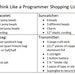Handmade Think Like a Programmer Journey Digital Download for Multi ...