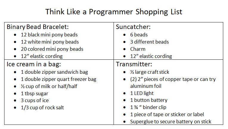 Handmade Think Like a Programmer Journey - Digital Download - for Multi ...