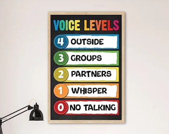 Classroom Golden Rules Poster - Etsy