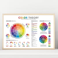 Color Theory Poster | Educational Wall Art | Classroom Wall Art Decor ...